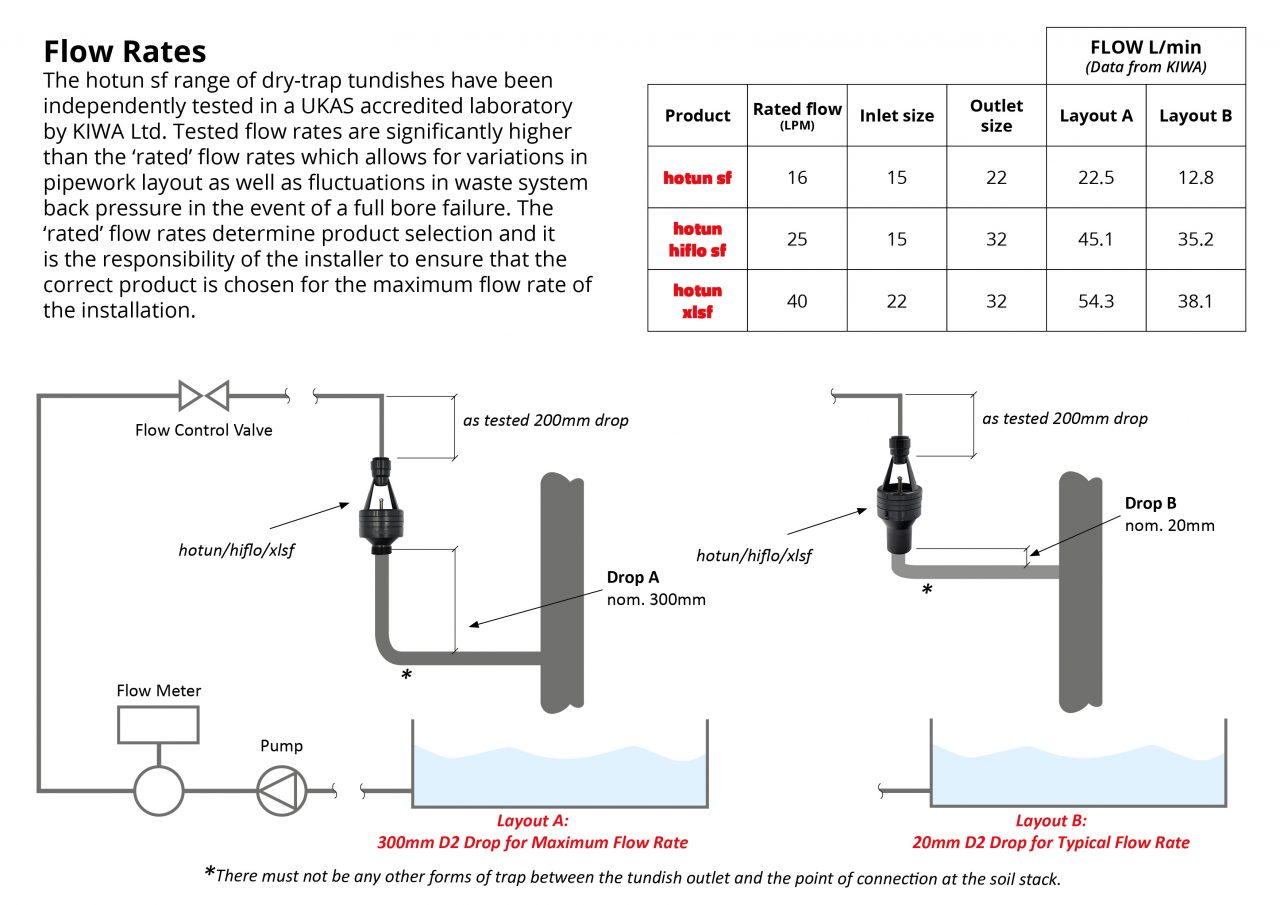 Technical Bulletins