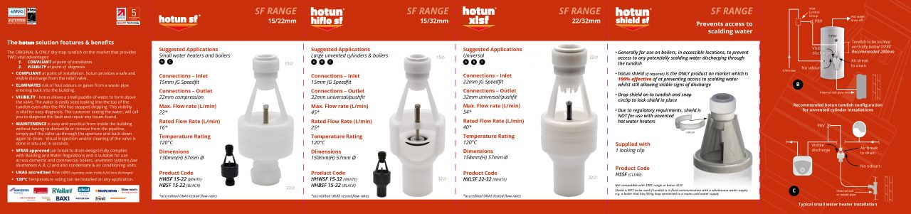 Select the correct hotun product for your project